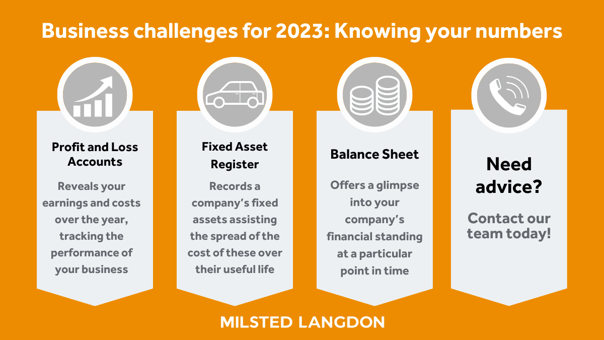Business challenges for 2023: Knowing your numbers - Milsted Langdon ...